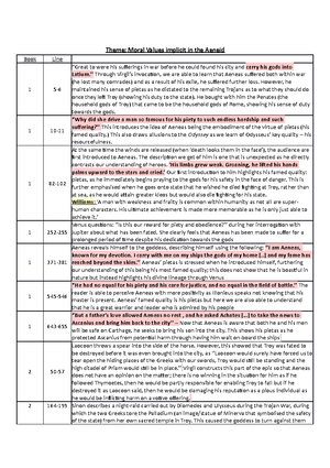 Virgil's Aeneid 30 mark examples and plans - Virgil’s Aeneid 30 Mark ...