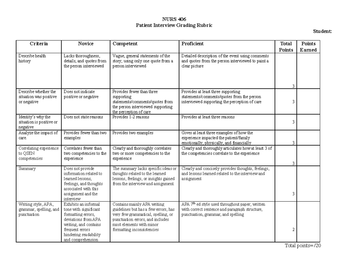 NURS 406 Patient Interview Grading Rubric and Criteria Evaluation - Studocu