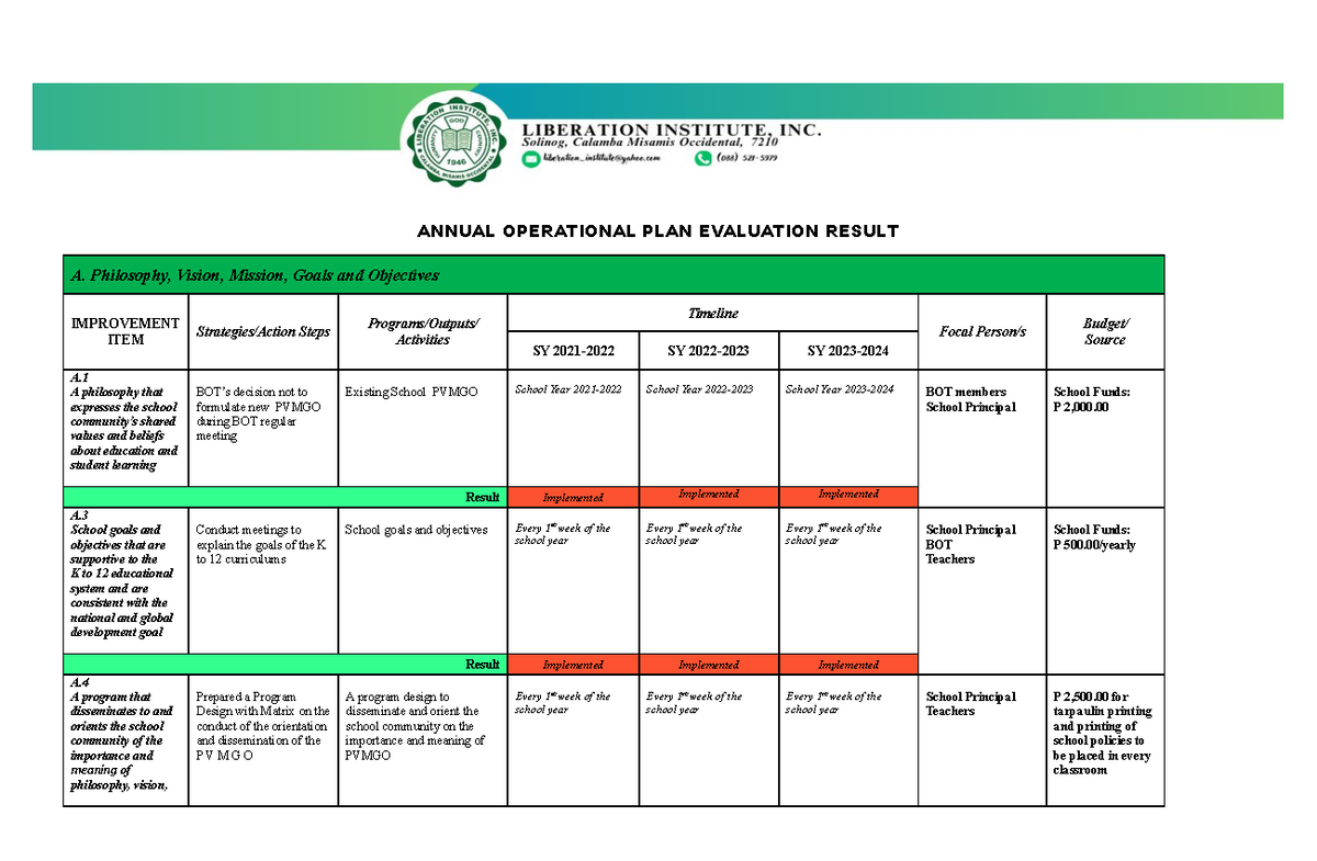875413283 Annual Operational Plan Evaluation Results and Improvements ...