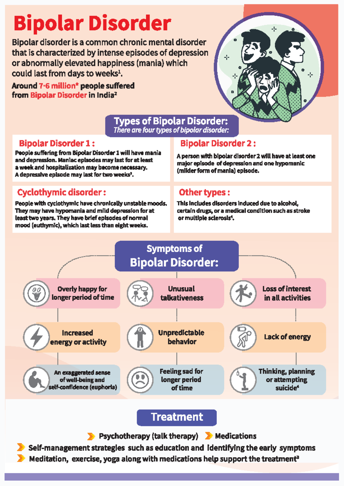 Bipolar Disorder Overview: Types, Symptoms, and Treatments Guide - Studocu