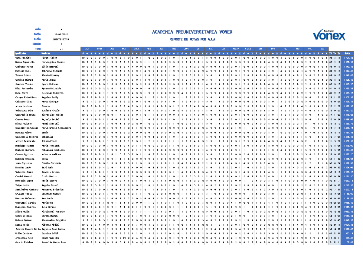 Reporte de Notas por Aula - SMSAT0325V1A - Studocu
