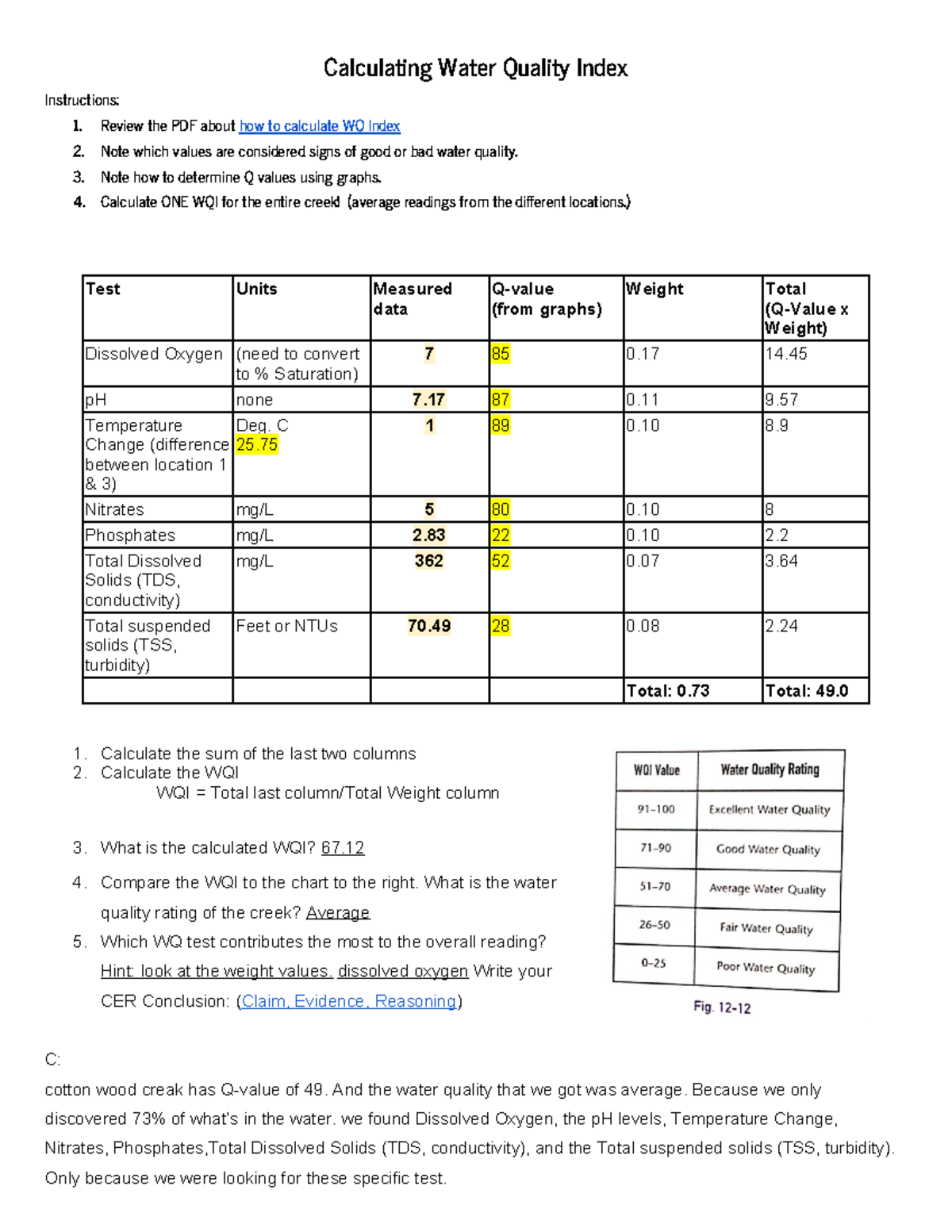 Calculating WQ Index - Aquatic science assighnment. - Calculating Water ...