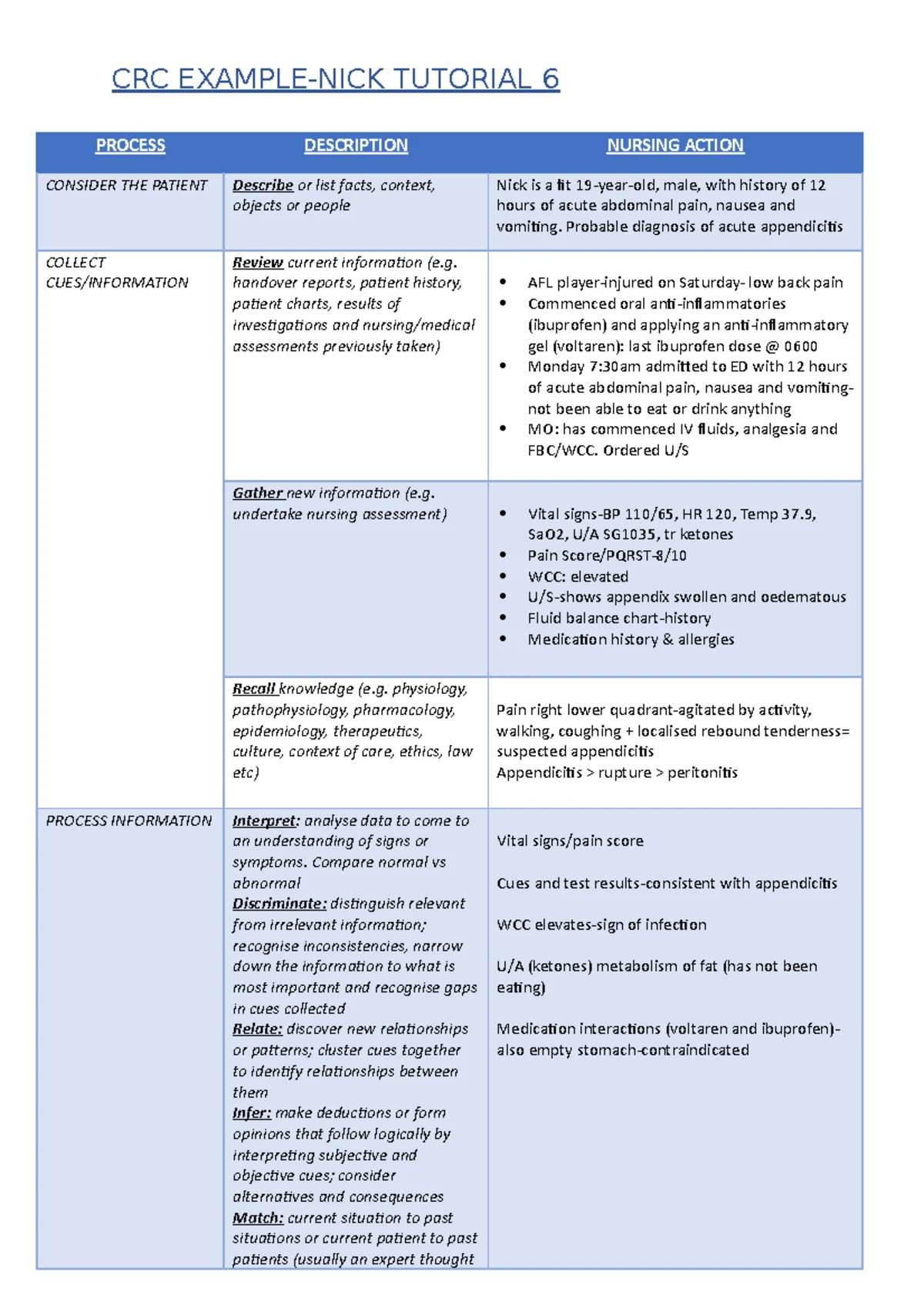 Clinical reasoning cycle example - Stages of the clinical reasoning ...