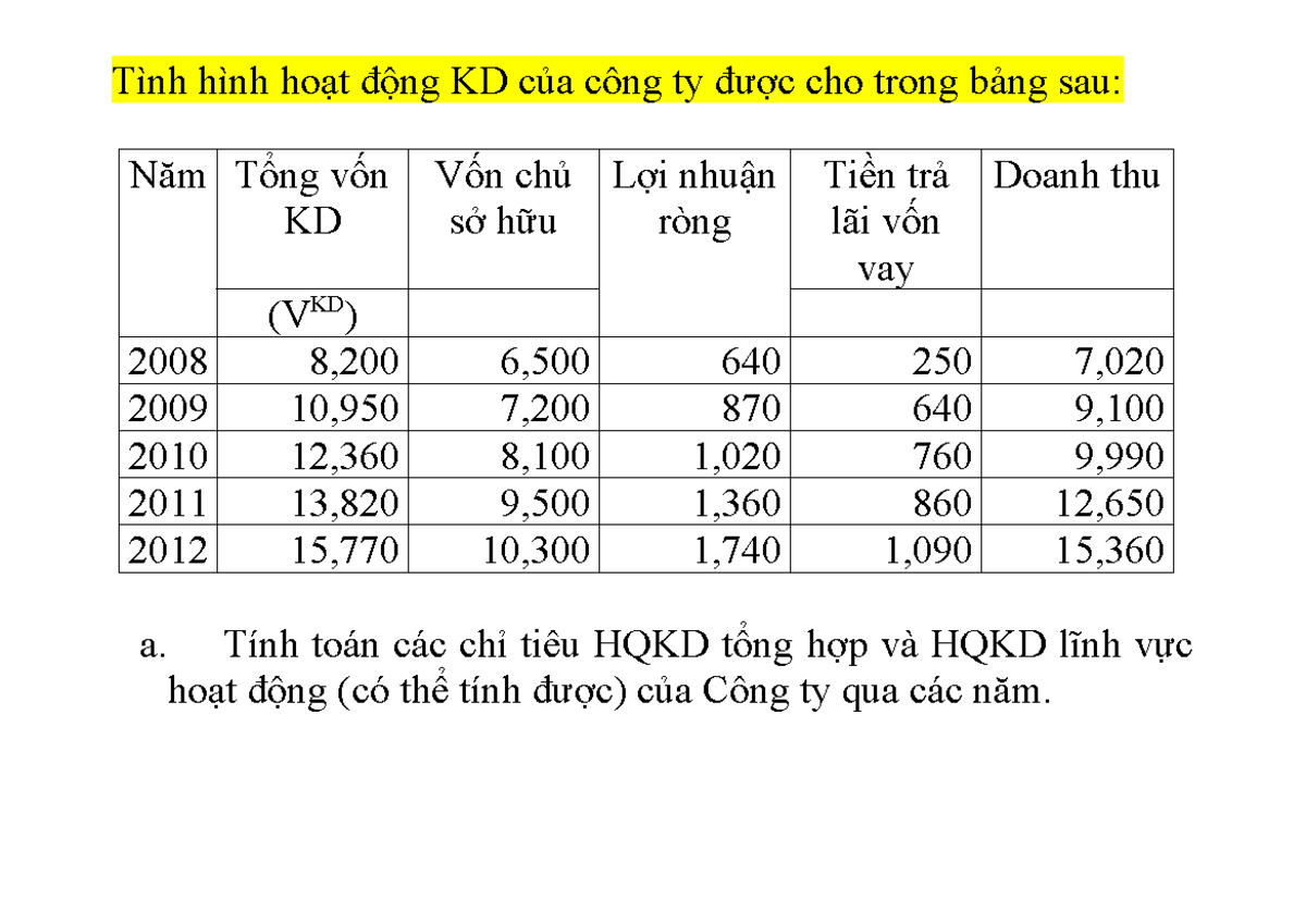 Bài tập QTKD - dgsdg - Tình hình hoạt động KD của công ty được cho ...