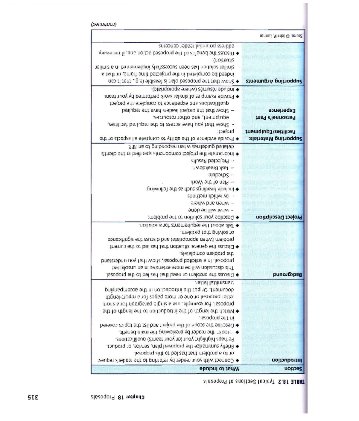 Guidelines and Typical Sections for Project Proposals SJEPI331 - Studocu