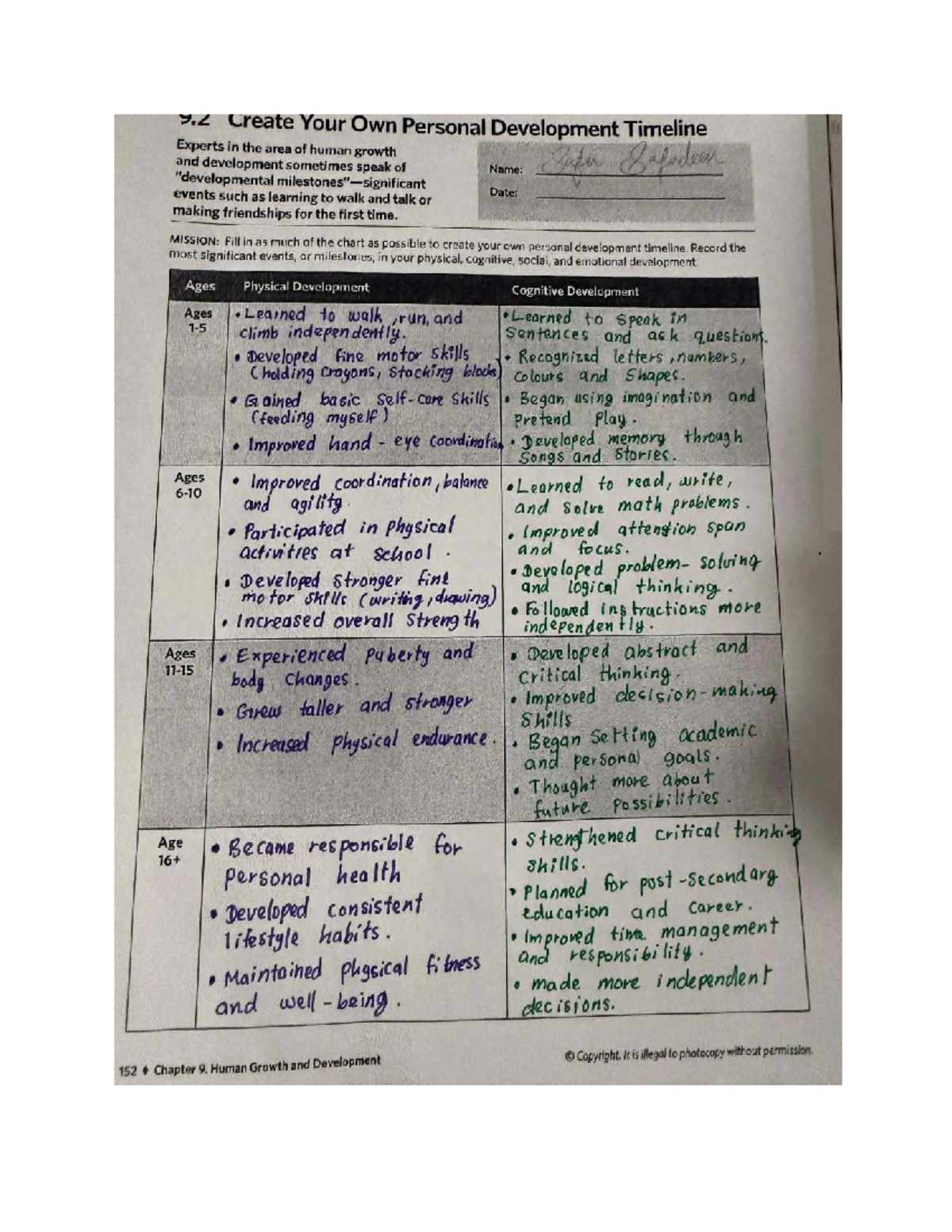 Personal Development Timeline: Milestones in Growth and Learning - Studocu