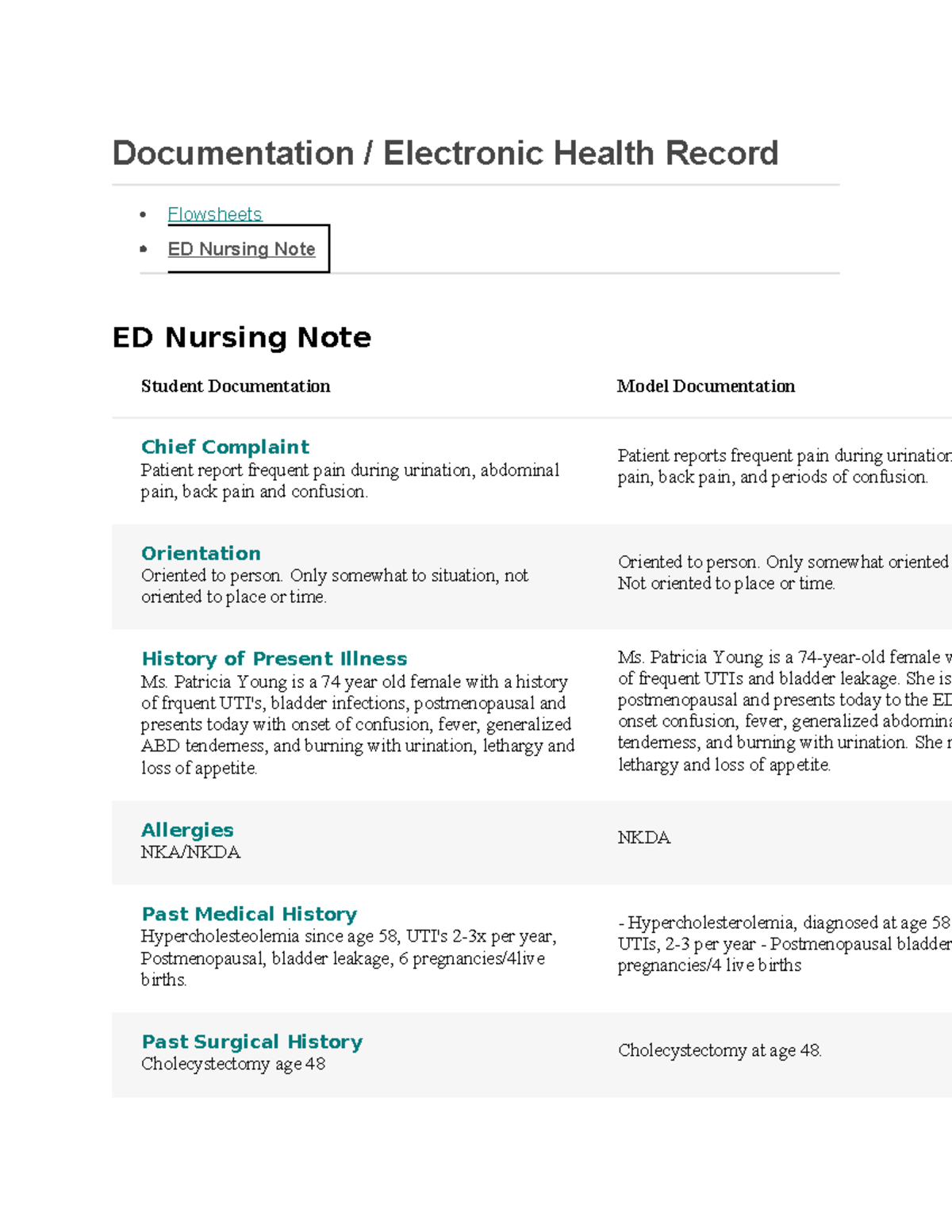 ED Nursing Note Documentation for Patricia Young - Shadow Health - Studocu