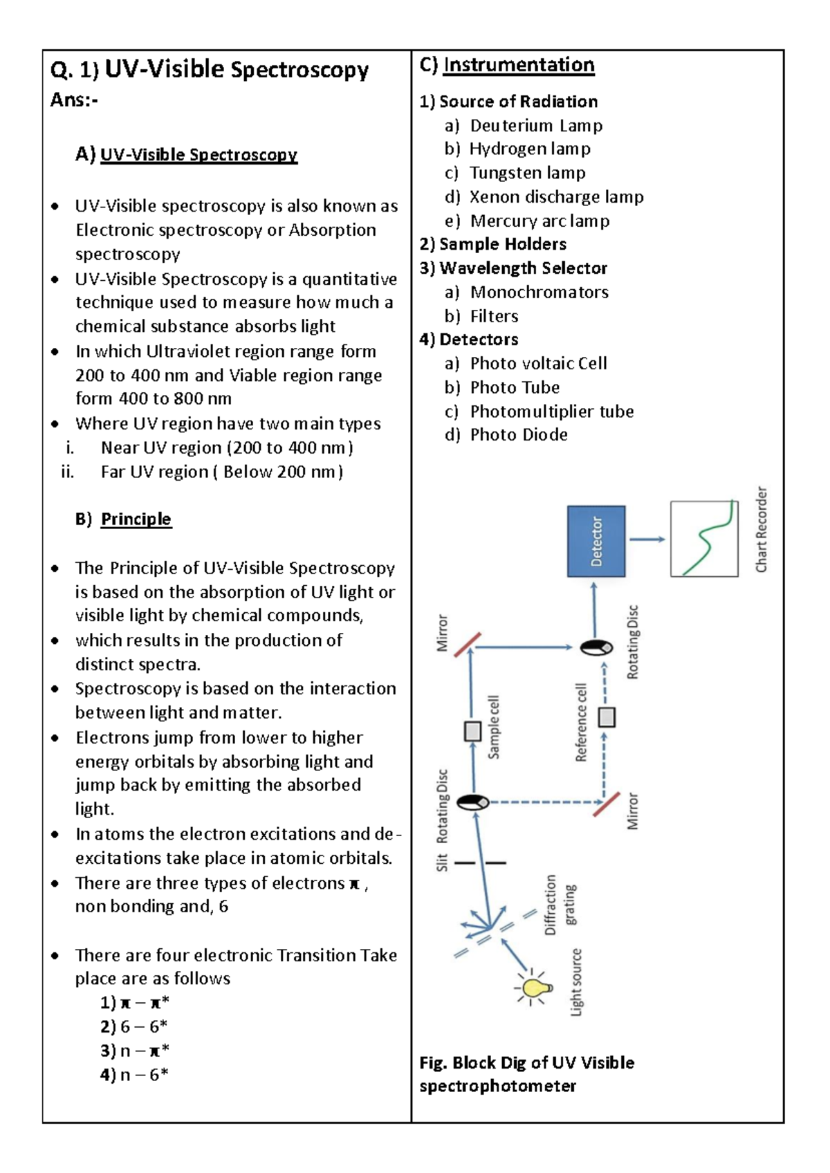 **IMA University - UV-Visible Spectroscopy Notes** - Studocu