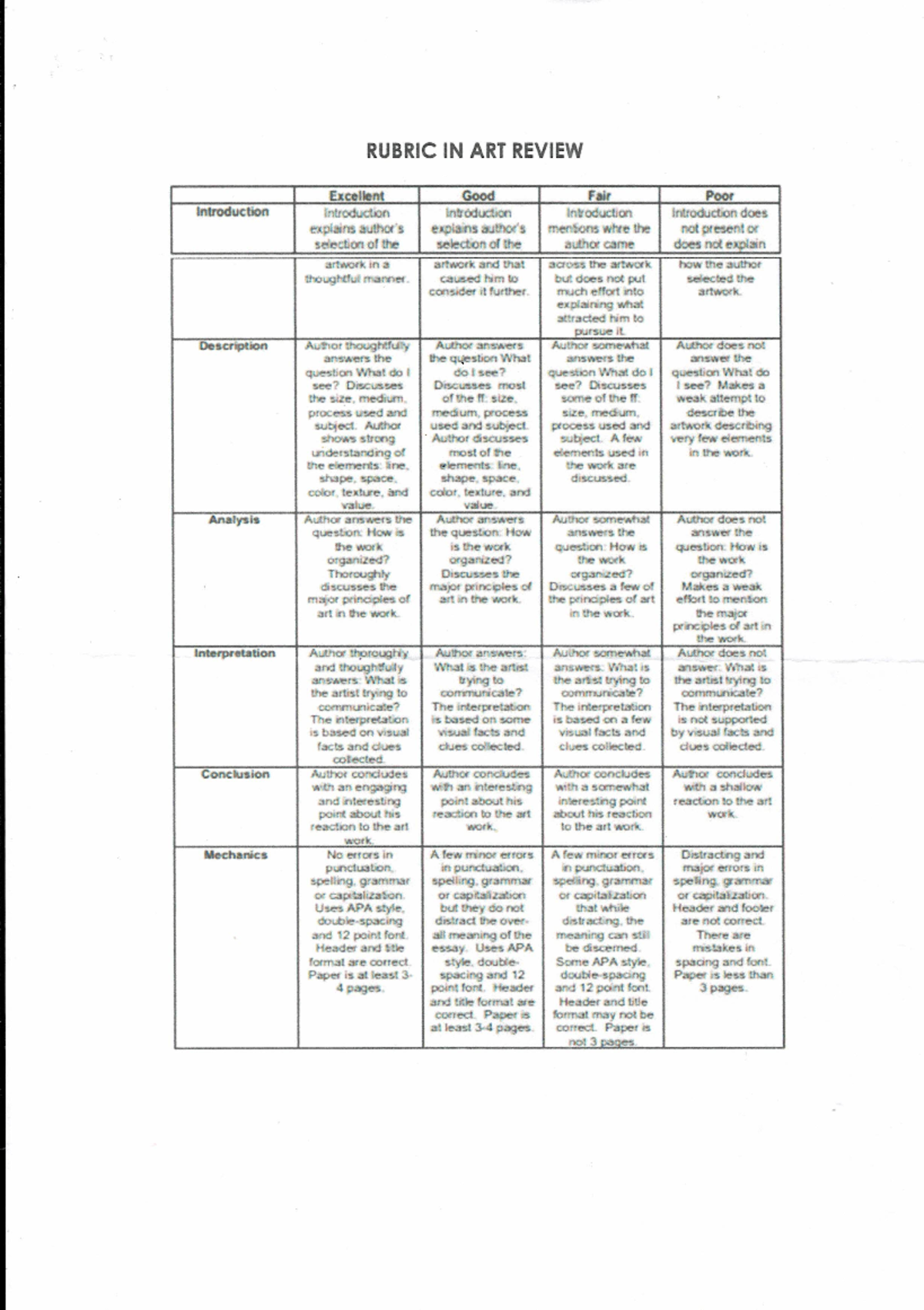 EAPP- Rubrics useful for grading the performance task - RUBRIC IN ART ...