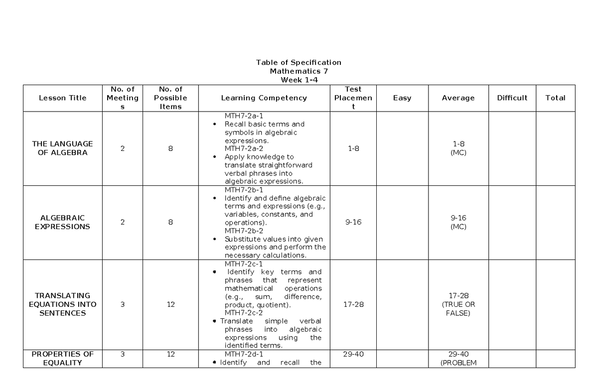 2nd mid-exam mth7 - just answer - Table of Specification Mathematics 7 ...