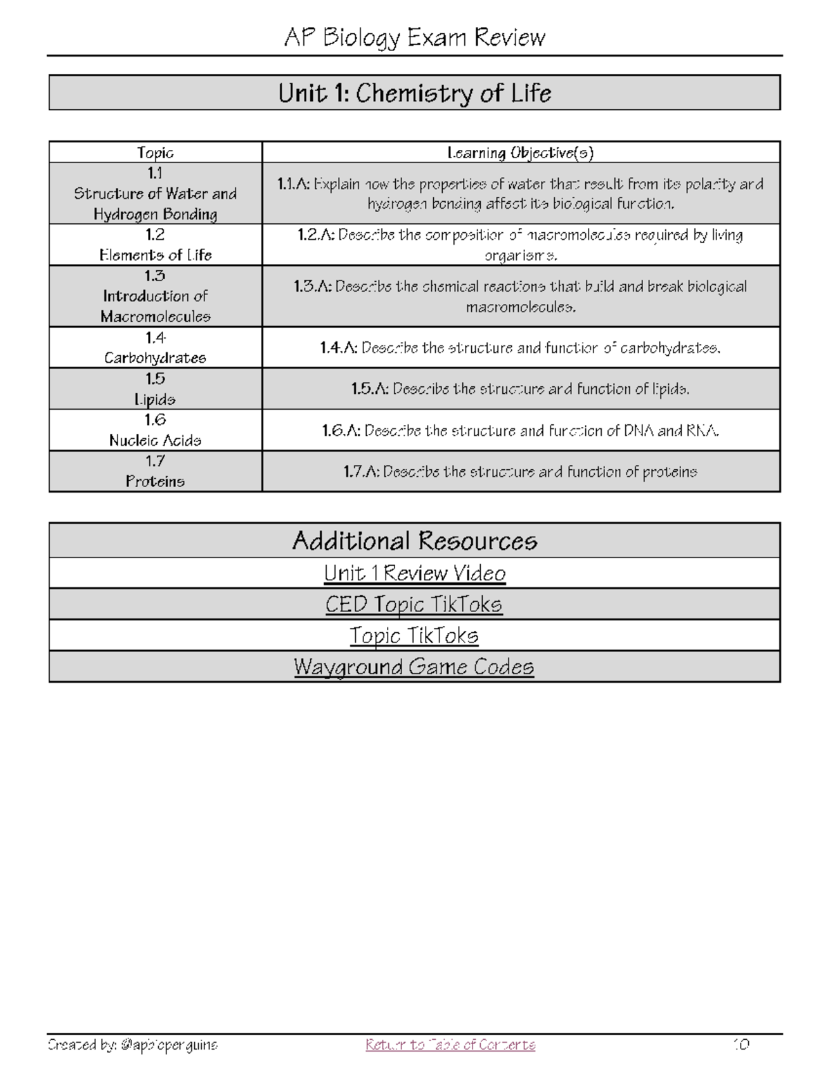 AP Biology Exam Review: Unit 1 - Chemistry of Life Concepts - Studocu