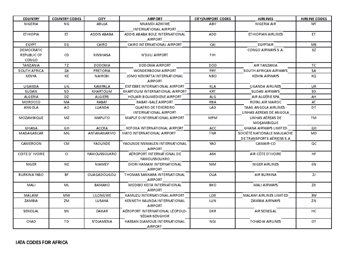 Nicknames of Cities and Municipalities in the Philippines (PH) - Studocu