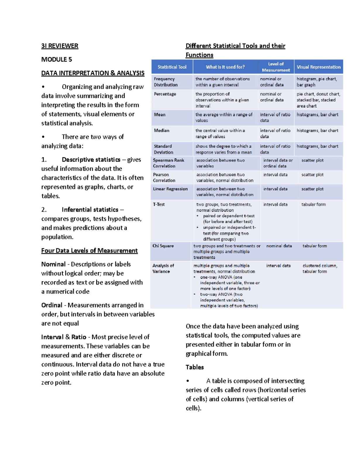 3I M5-6 Reviewer: Statistical Tools & Data Analysis Techniques - Studocu