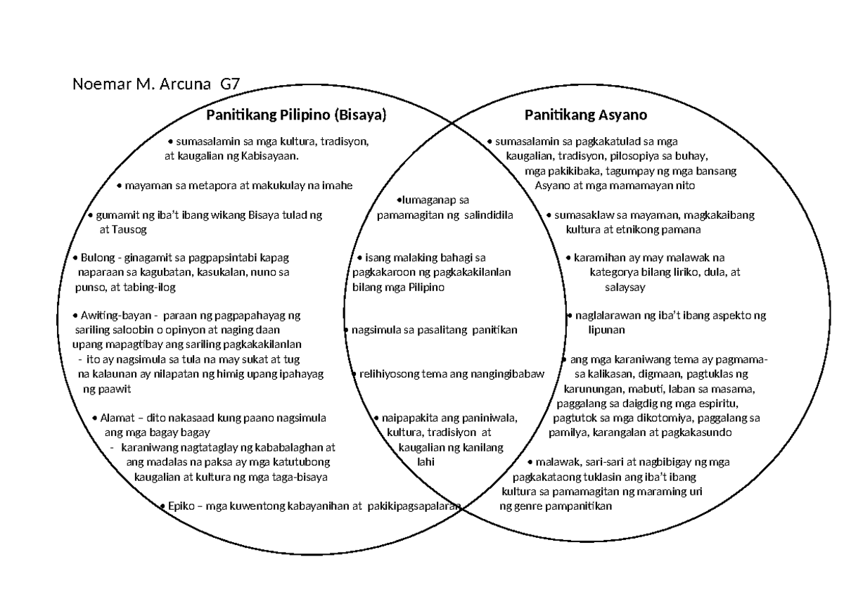 G7 Panitikang Pilipino: Kultura, Tradisyon, at Kaugalian ng Kabisayaan ...