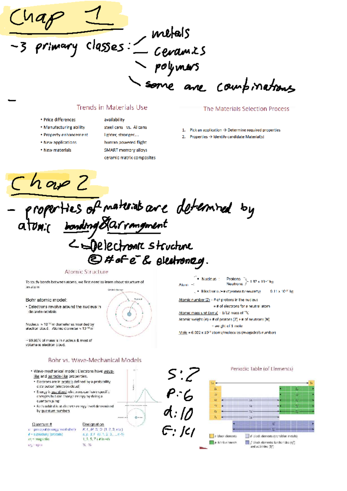 Materials Science Notes: Metals, Properties, and Crystal Structures ...