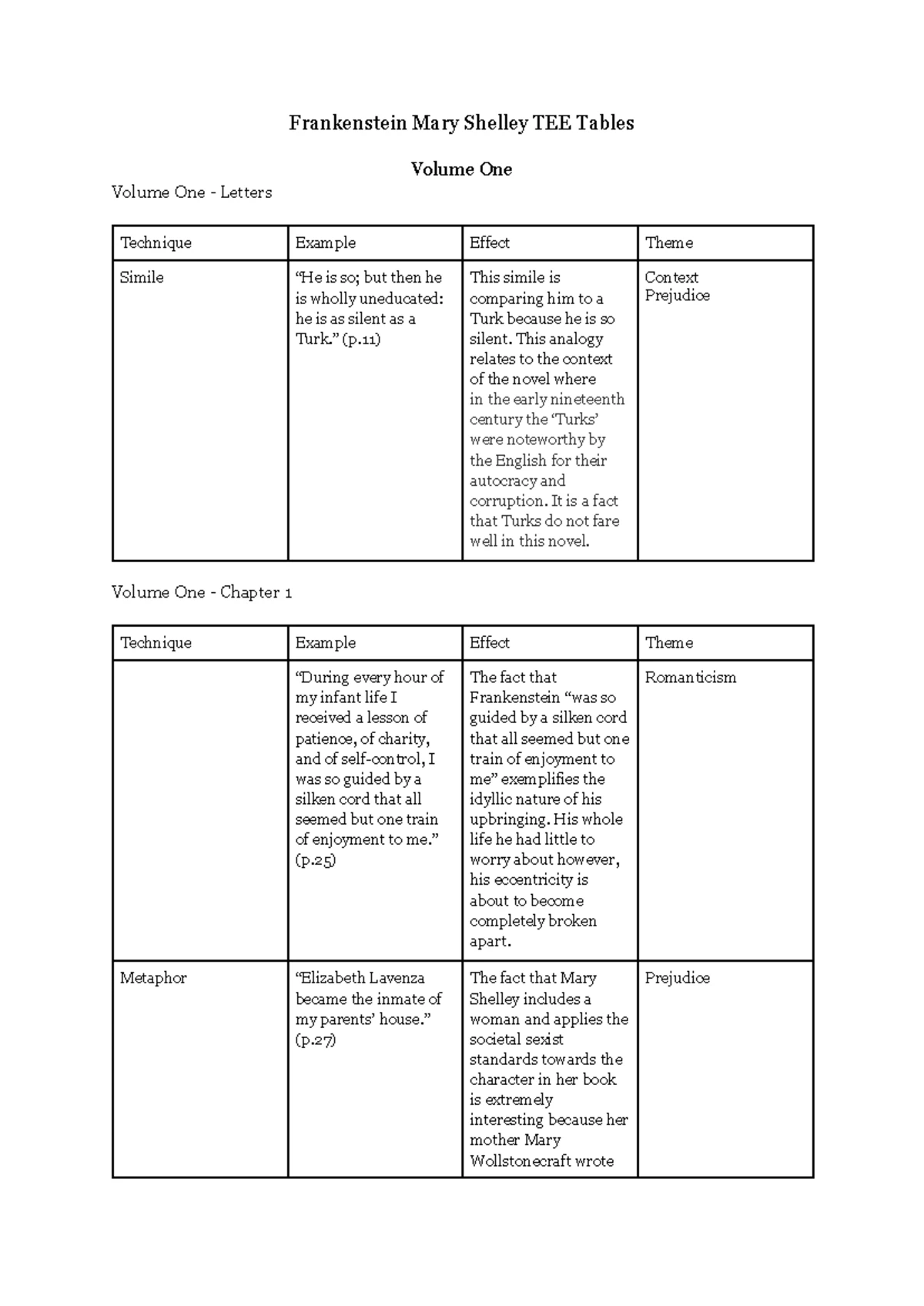Key Quotes from Frankenstein for Literature Analysis (ENG 104) - Studocu