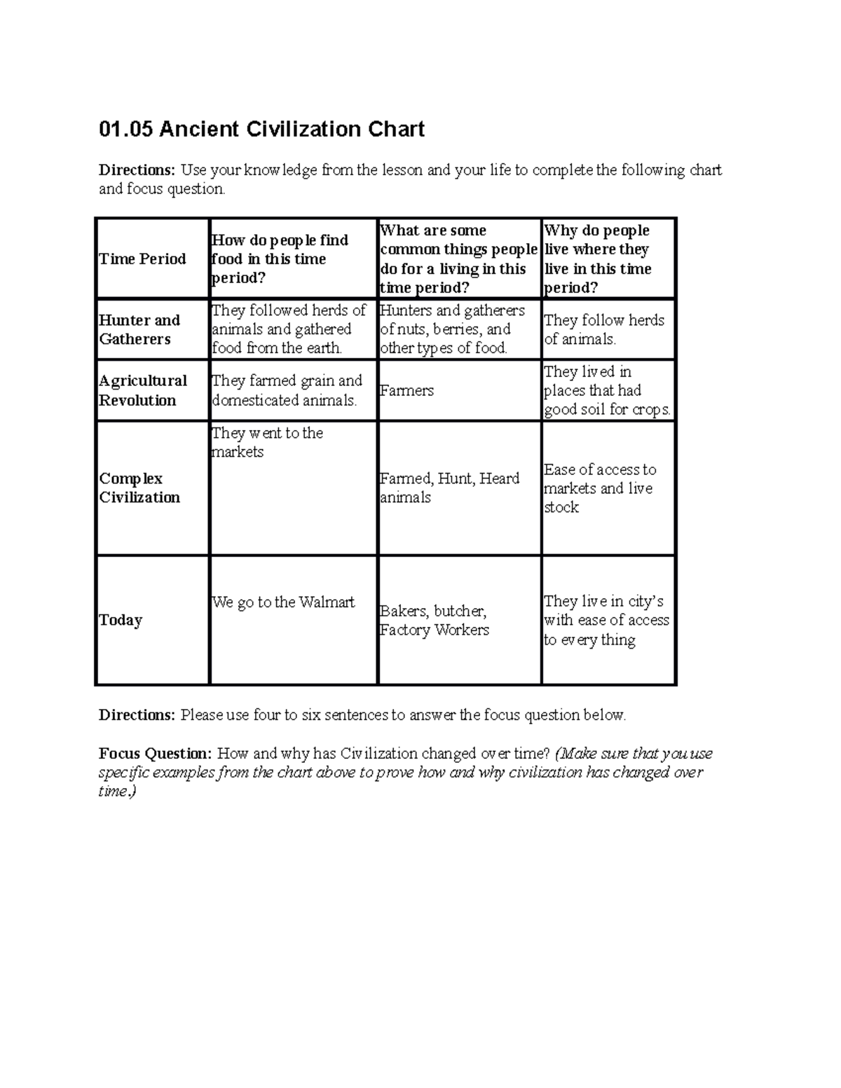 01 05 02a - Chart Analysis: Evolution of Ancient Civilizations - Studocu