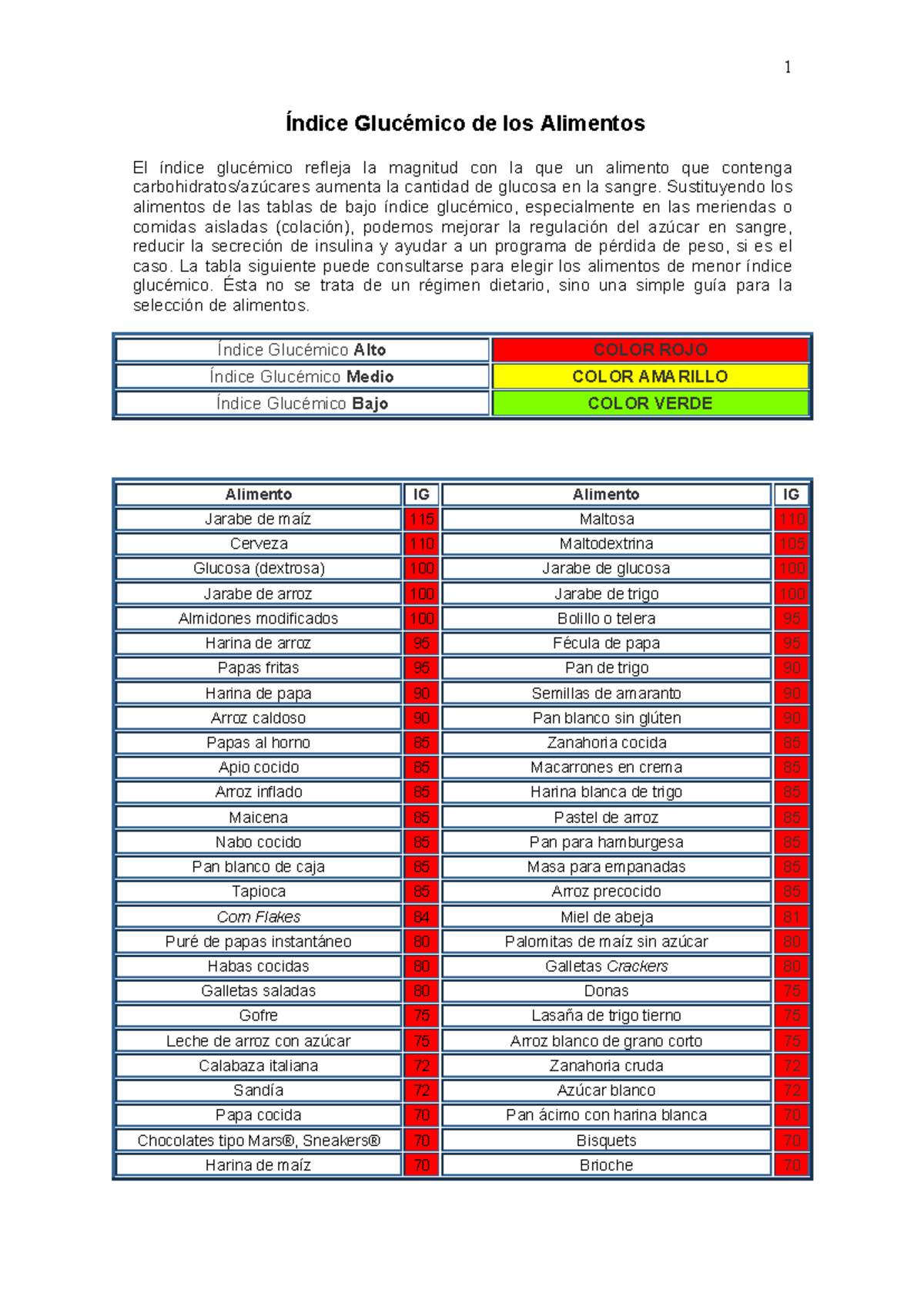 Índice Glucémico de Alimentos: Guia para su Selección y Regulación ...