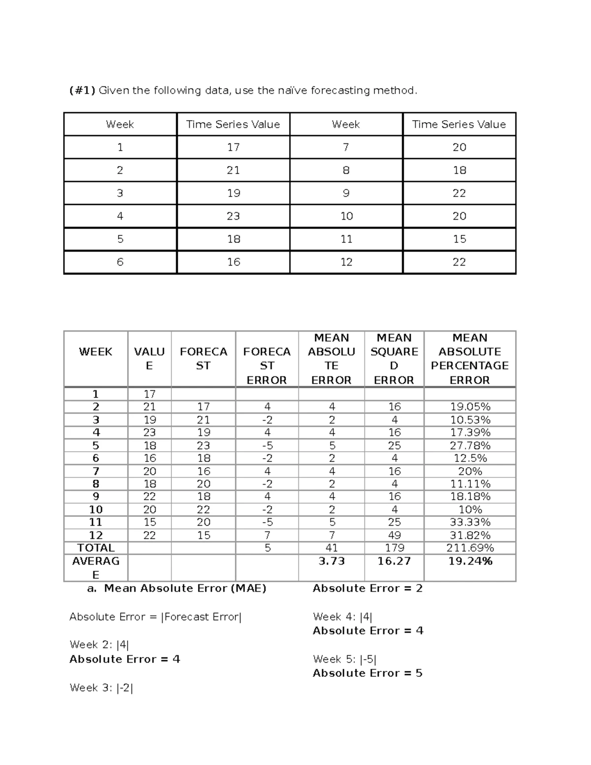 CA5103 - Module 2 PART 3 - Consider the following time series data ...