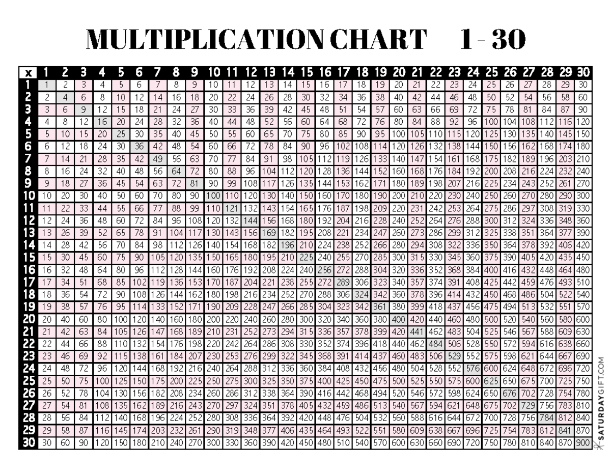 Multiplication Chart 1 to 30 PDF Pink 30x30 Times Table Printable ...