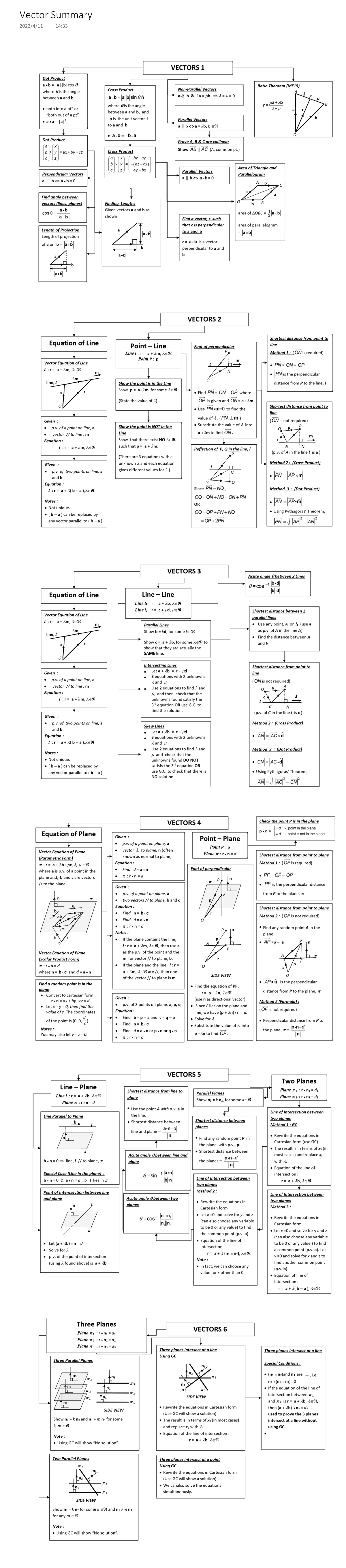 Vector Summary - both into a or its ut of a pt .... he unit vector ...