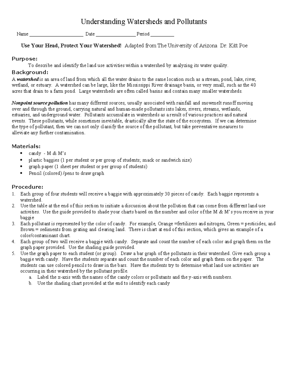 1d - Earth System & Resources - Understanding Watersheds & Pollution ...