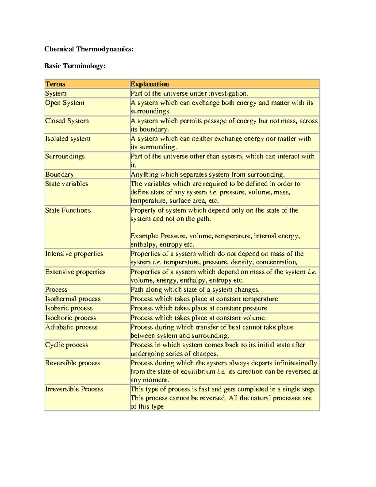 Chemical Thermodynamics (CHEM 101): Key Terms and Concepts - Studocu