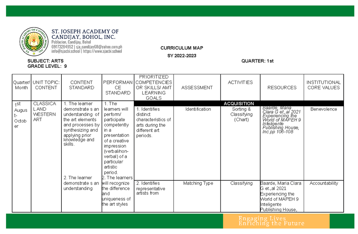 Curriculum MAP for ARTS 9: 1st & 2nd Quarter Overview - Studocu