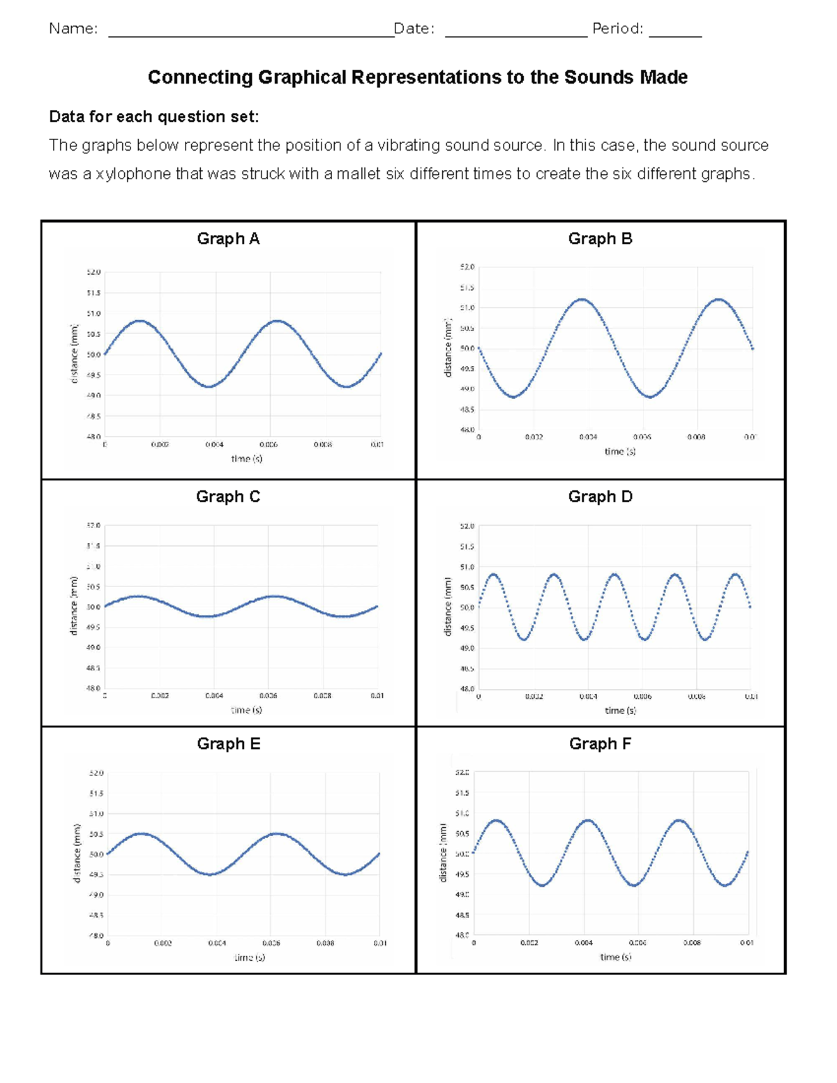 Graphical Representations of Waves: Sound & Vibrations Analysis - Studocu