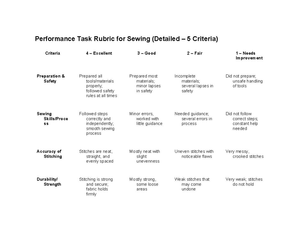 Sewing Performance Task Rubric: Detailed Criteria Evaluation - Studocu