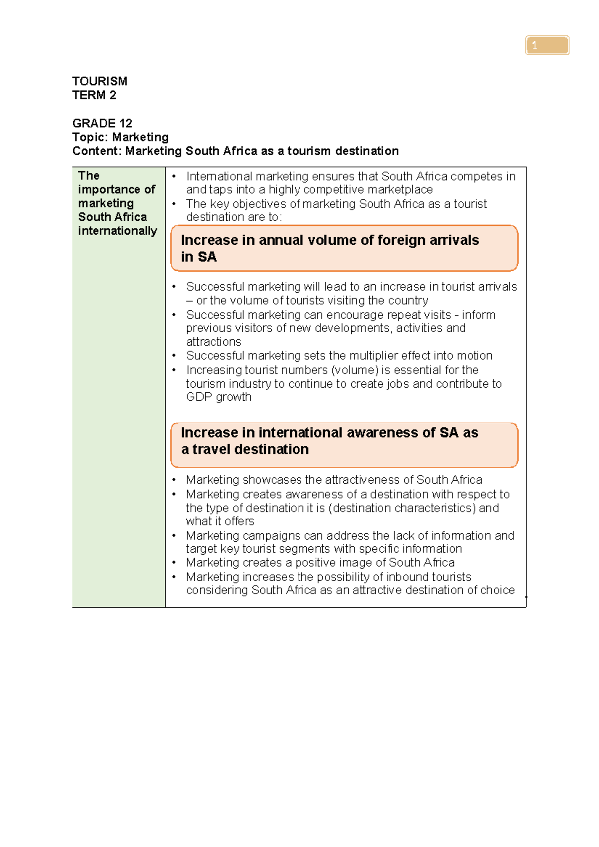 Marketing Notes for Grade 12 Tourism (Term 2) - Studocu