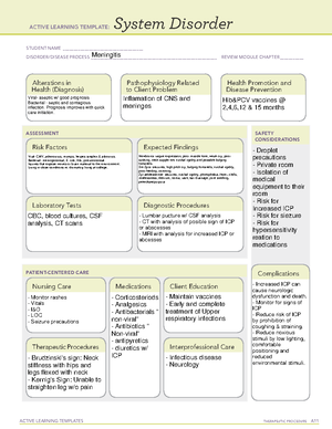 Heart Failure - Ati template - ACTIVE LEARNING TEMPLATES THERAPEUTIC ...
