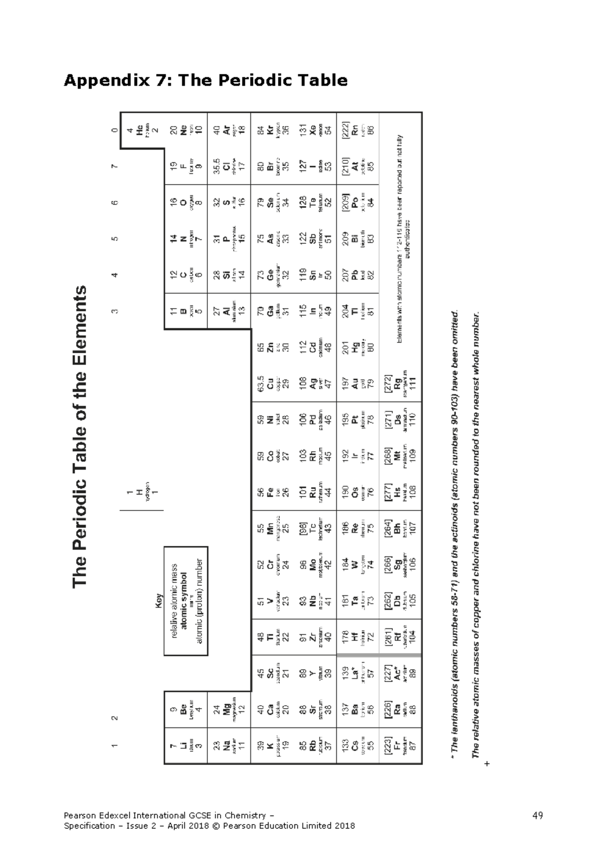 International-gcse-Chemistry- Periodic table - Pearson Edexcel ...