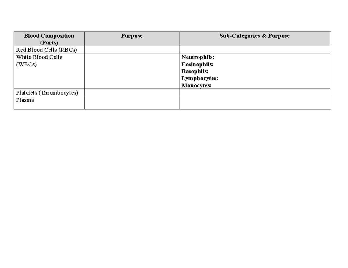 Hematological Disorders Chart-Student - 543 105 - Blood Composition ...
