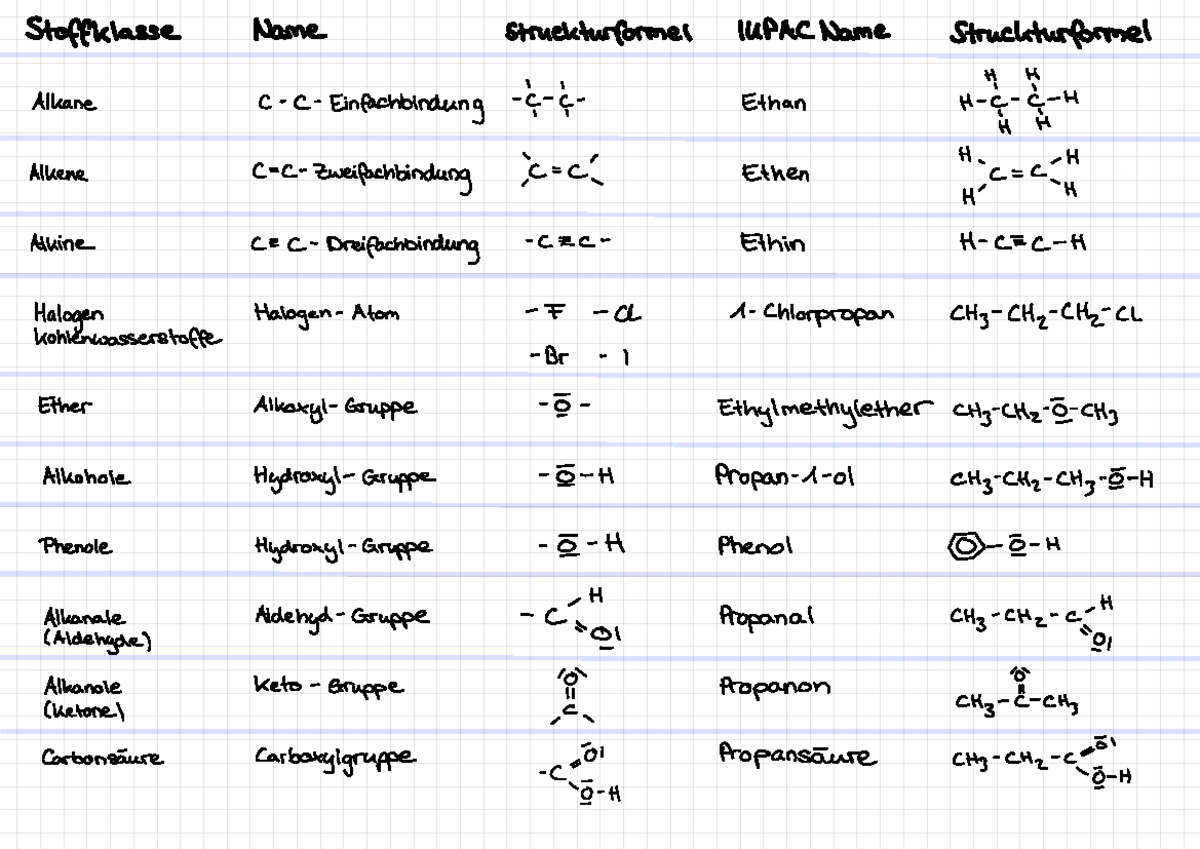 OC Übersicht - Uifkkr - Stoffklasse Name struckturformel IUPAC Name ...