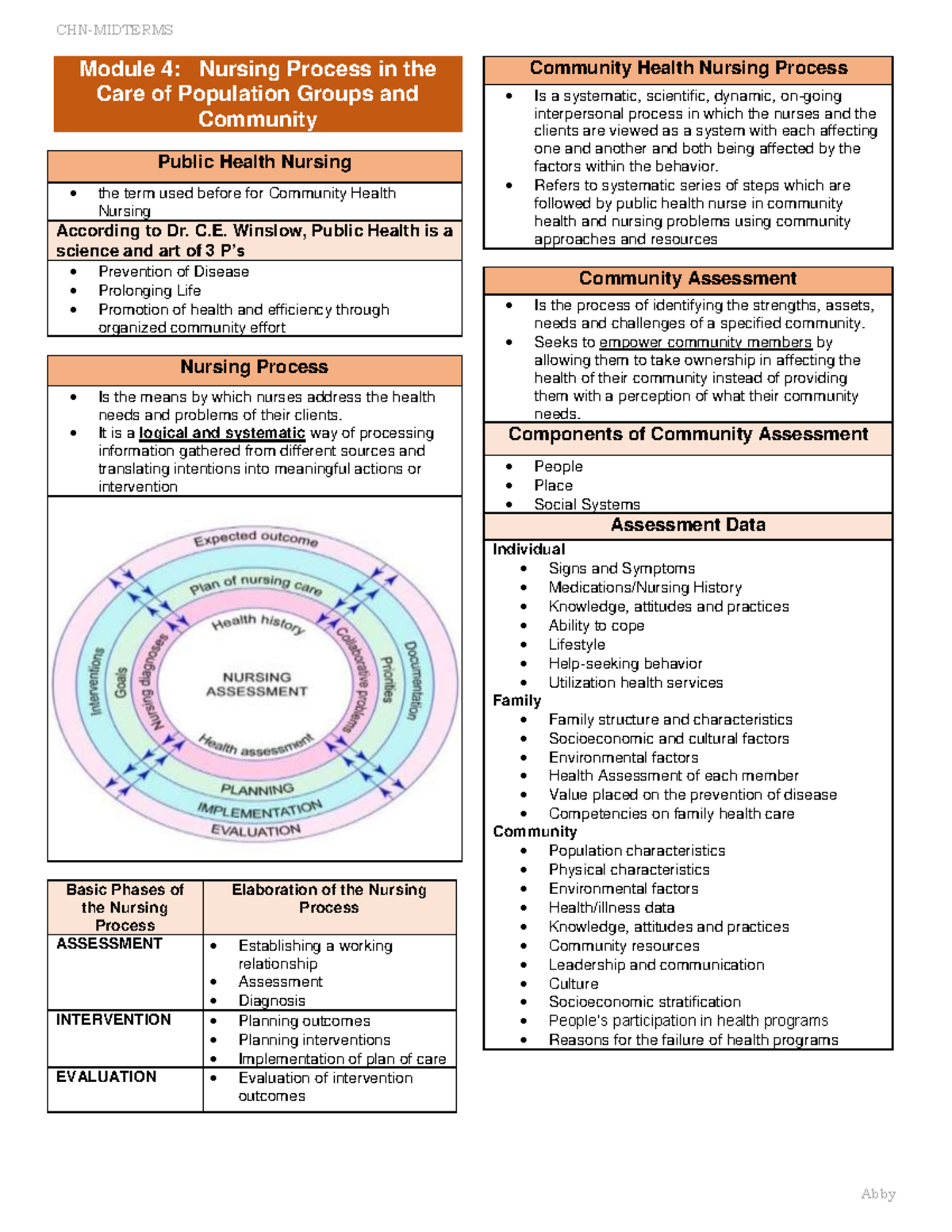 Community Health Nursing Midterm Study Notes (Nursing 101) - Studocu