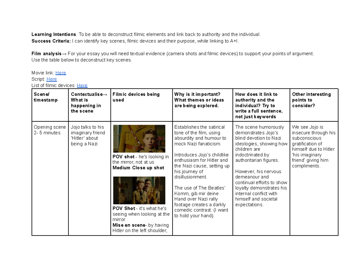 Film Analysis Table: Deconstructing Authority & Individualism in Jojo ...