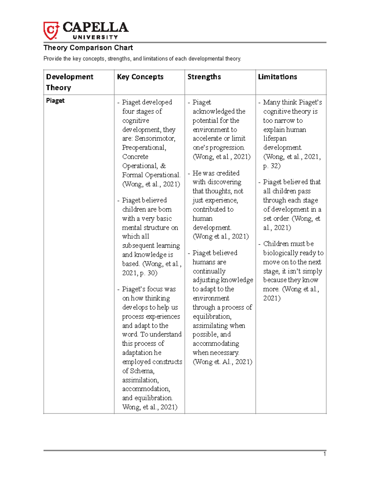 Developmental Theories Comparison Chart: Key Concepts & Insights - Studocu