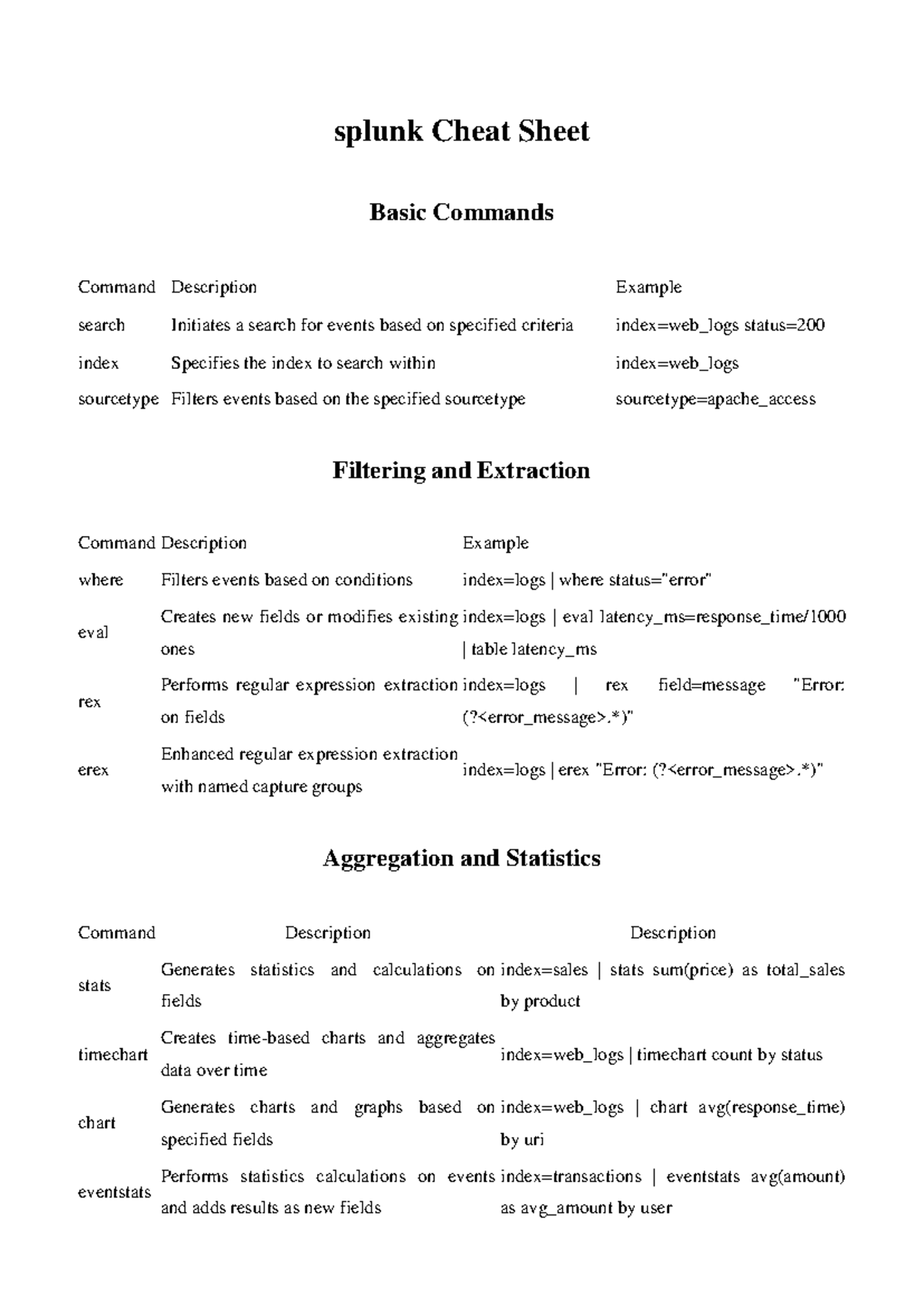 Splunk Cheat Sheet: Basic Commands and Functions Guide - Studocu