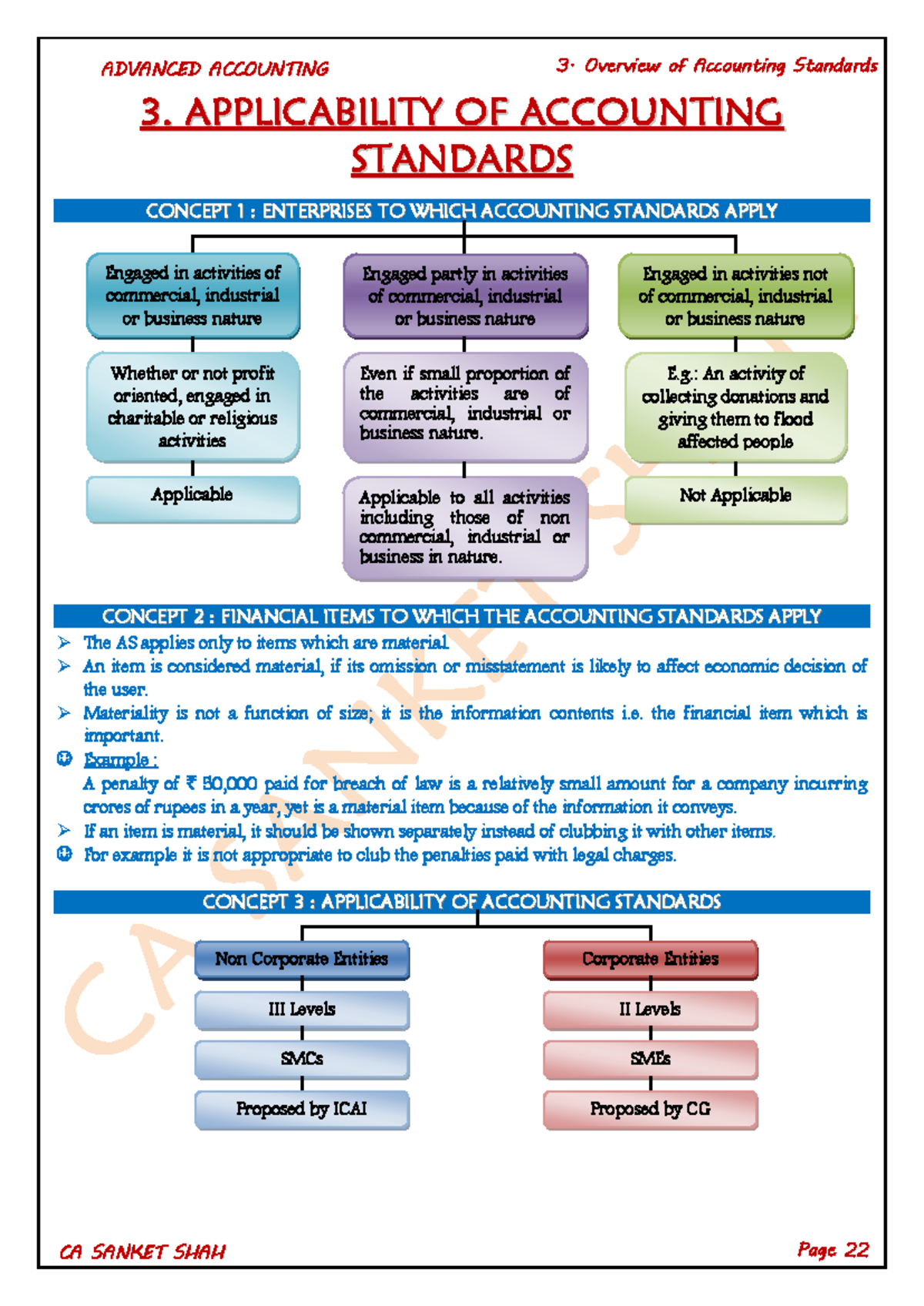 Applicability of Accounting Standards in Advanced Accounting (AA 101 ...
