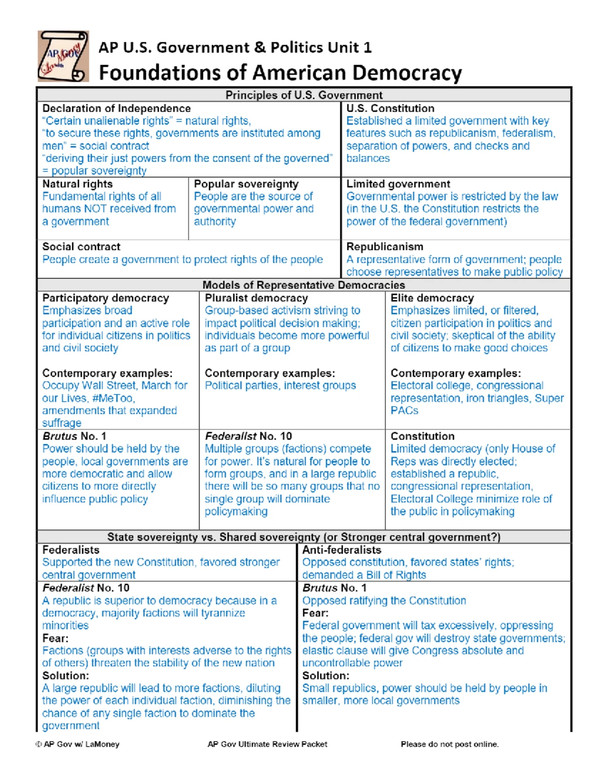 AP Gov Unit 1 Essential Questions: Foundations of American Democracy ...