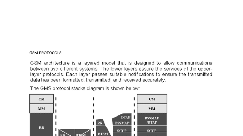 GSM Protocols & Localization Call Setup Overview - Studocu