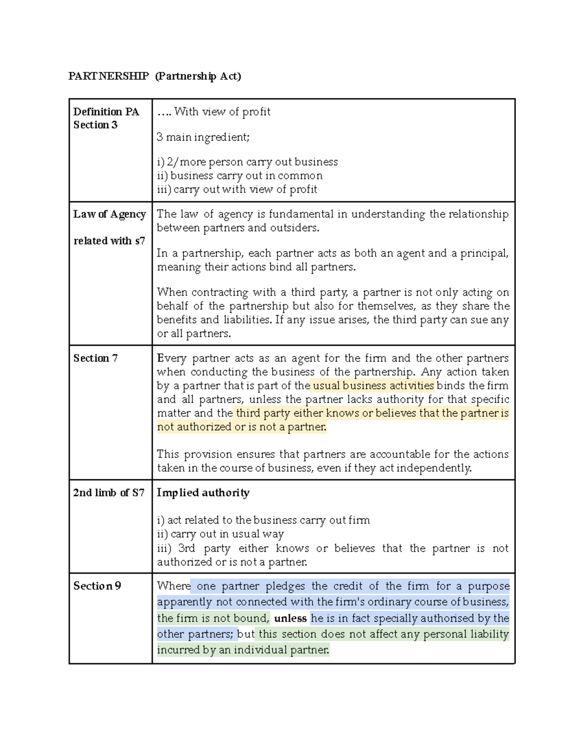 Partnership Law Overview: Key Sections and Principles (PA) - Studocu