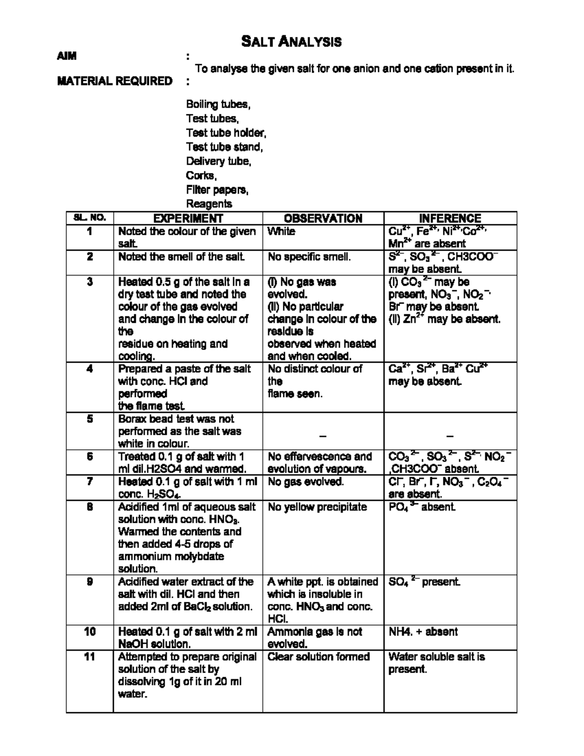4 Systematic Analysis of Salt Experiment (SALT 101) - Studocu