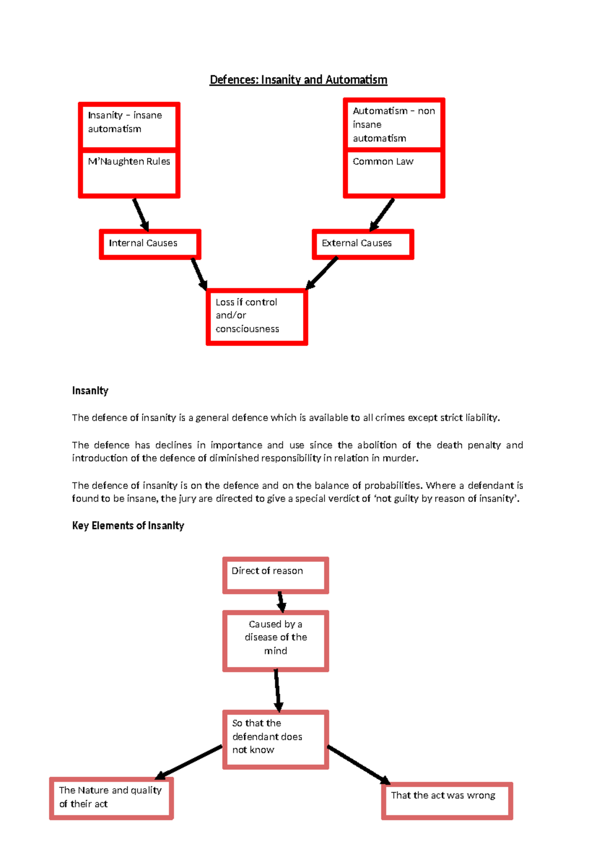 Insanity and Automatism Defences: Key Elements and Case Law Analysis ...