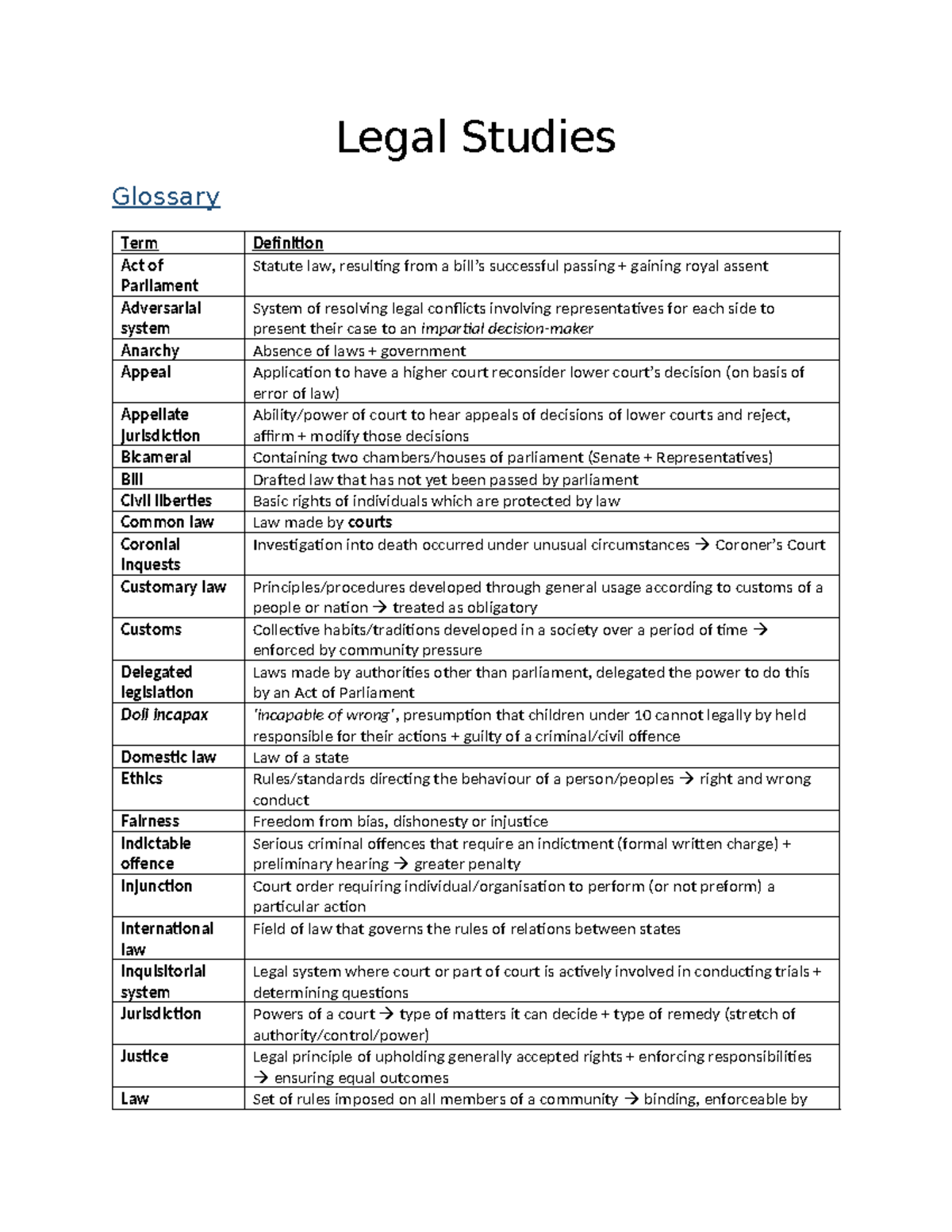 Legal Studies Revision 2022: Key Concepts & Court Hierarchy Guide - Studocu