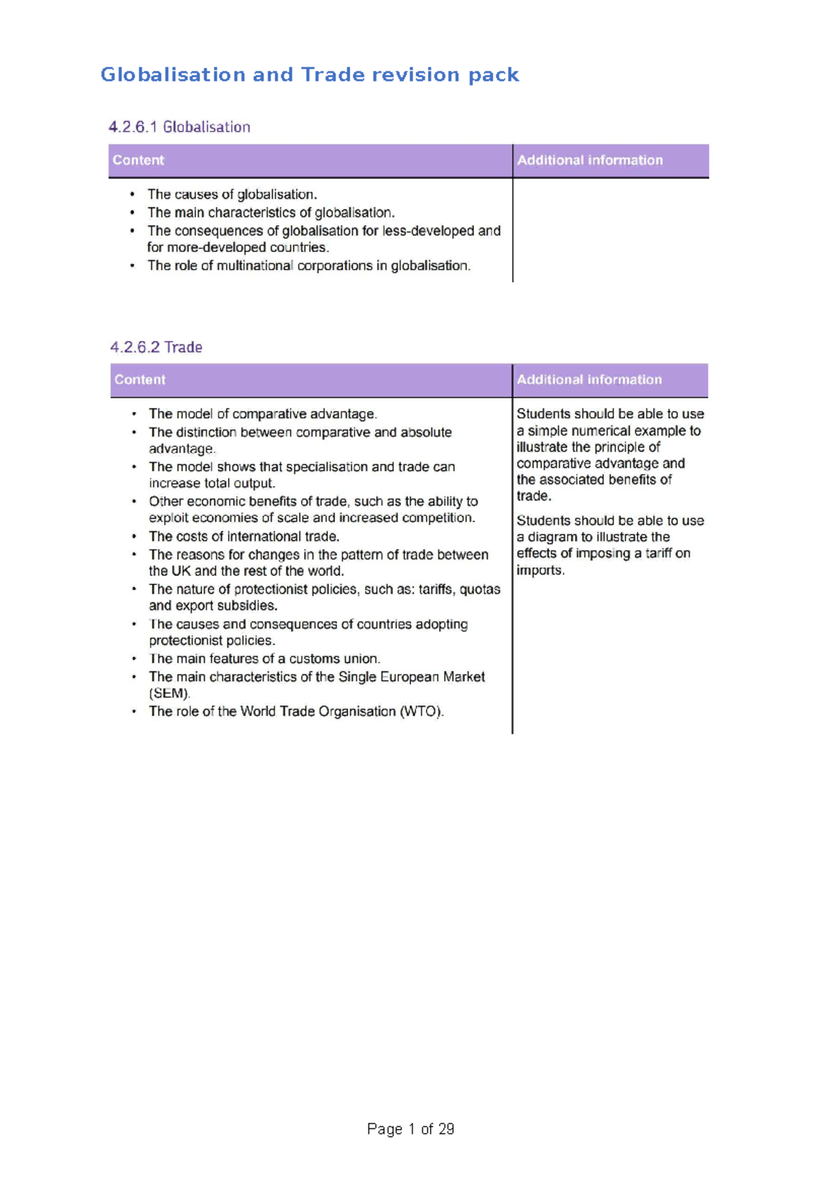 4.2.6.1 & 4.2.6.2 Globalisation and Trade Revision Pack: MCQs ...