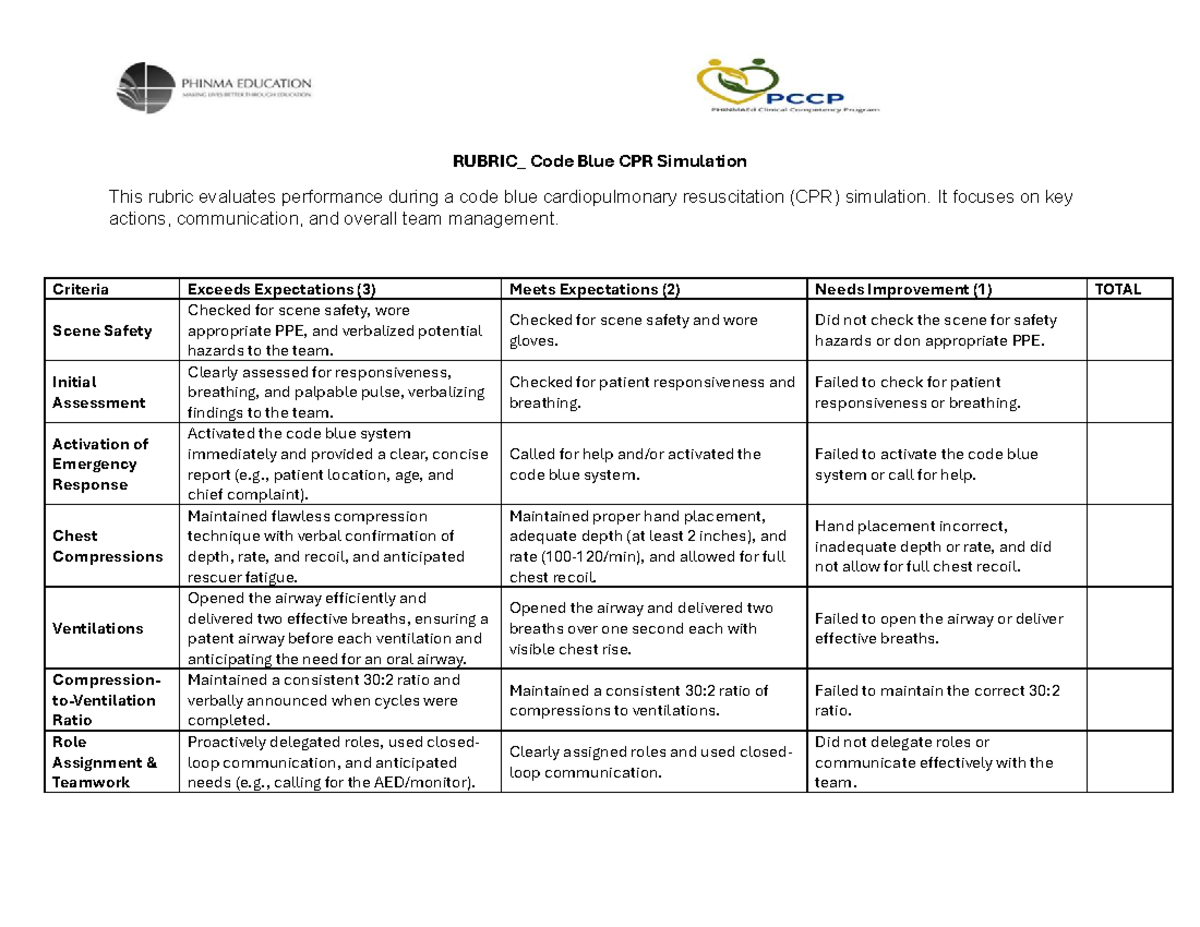 RUBRIC_ Code Blue CPR Simulation Evaluation (Codes 123) - Studocu
