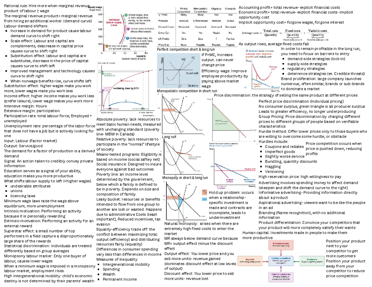 EC120 Final Exam Cheat Sheet: Labour Economics & Market Dynamics - Studocu