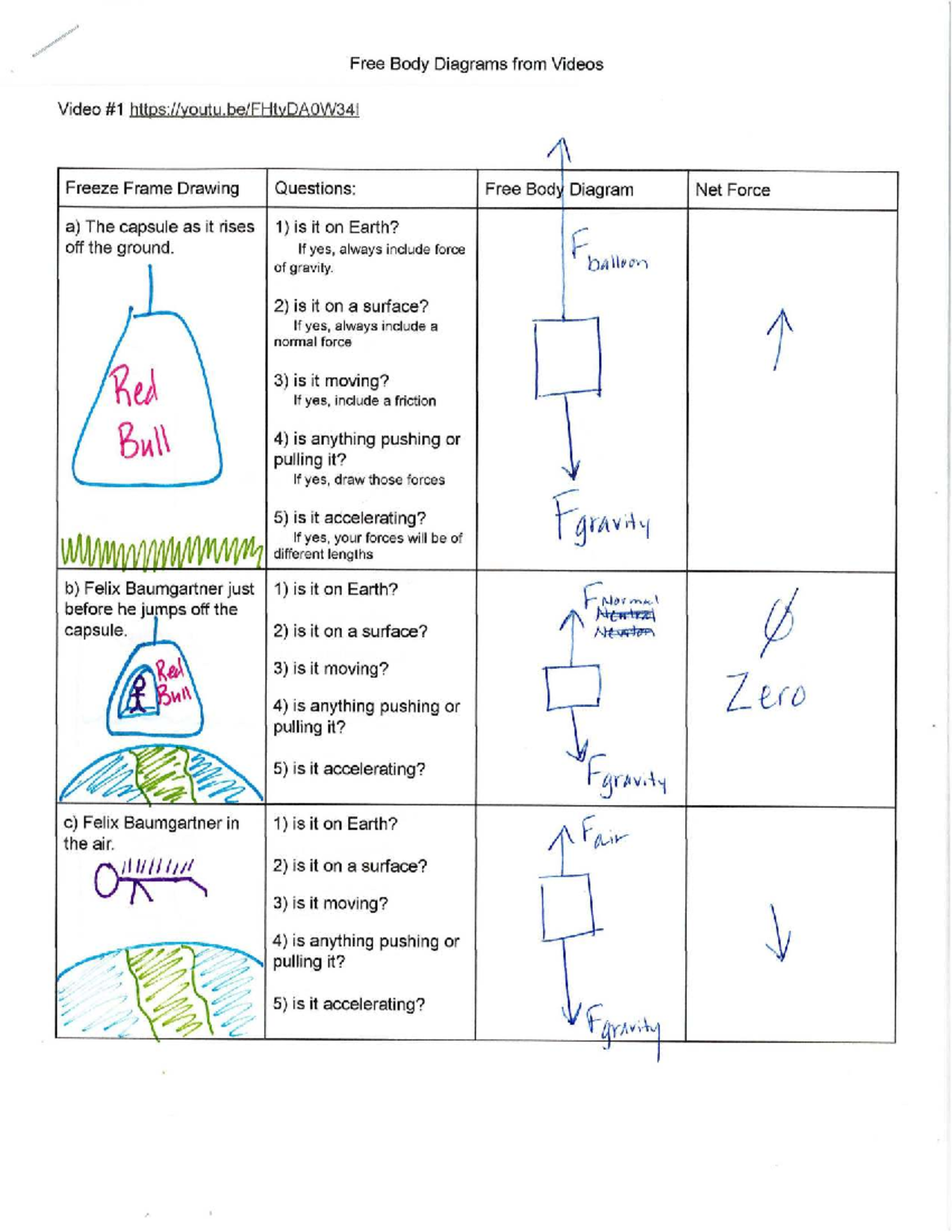 Free body diagrams analysis questions and answers (PHYS 101) - Studocu